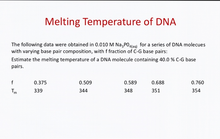 Solved Melting Temperature of DNA The following data were | Chegg.com
