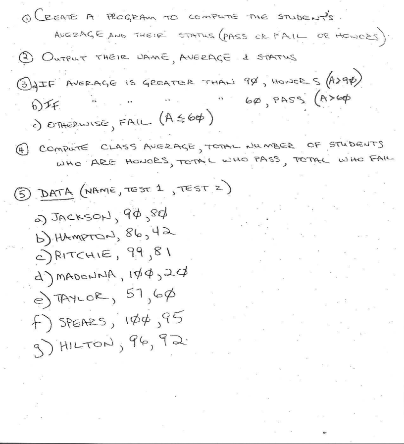 Solved • CREATE A PROGRAM TO comPUTE THE STUDENTS AVERAGE | Chegg.com