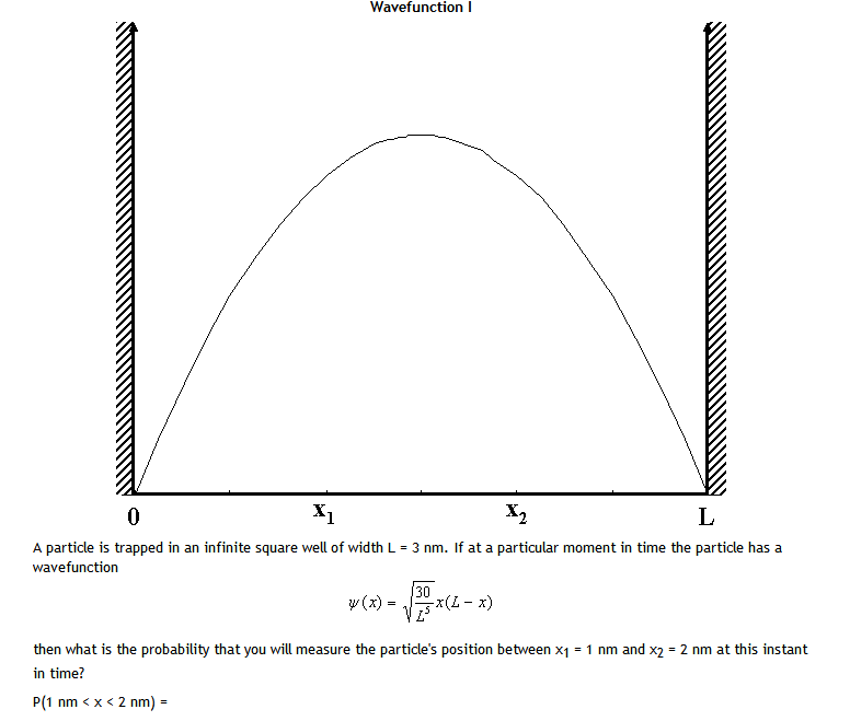 Solved Wavefunction I A particle is trapped in an infinite | Chegg.com