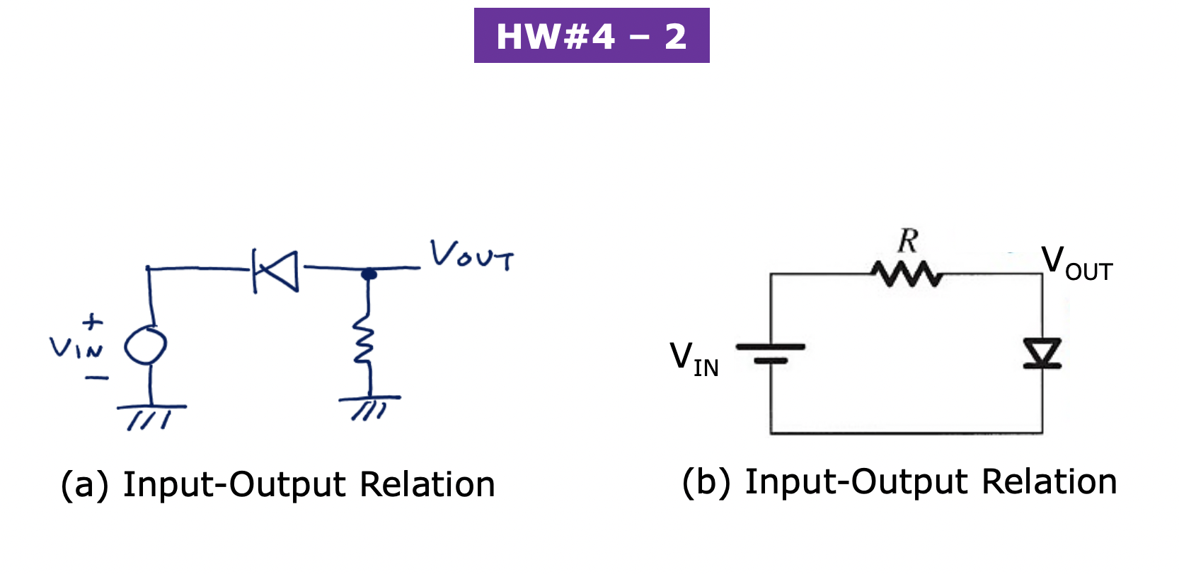 Solved (a) Input-Output Relation (b) Input-Output Relation | Chegg.com
