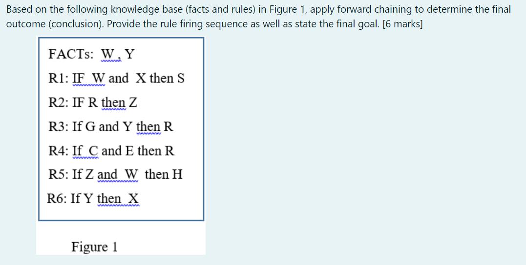 Solved Based on the following knowledge base (facts and | Chegg.com