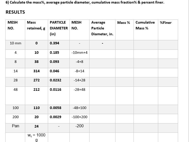 Solved 6) Calculate the mass%, average particle diameter, | Chegg.com