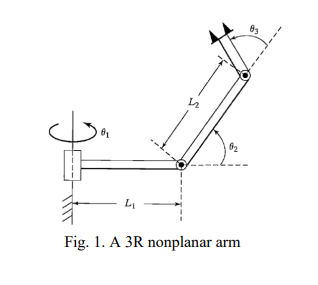 Solved Draw a block diagram showing a Cartesian-space | Chegg.com