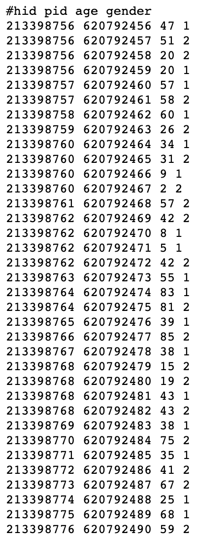 Solved Write a C program to print only some lines of | Chegg.com