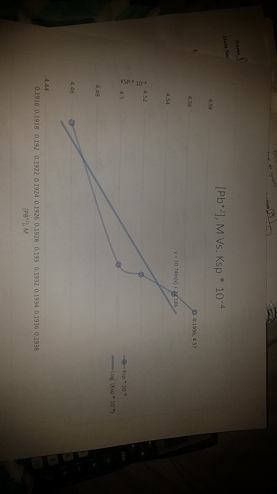 Solved How do I extrapolate the ksp for PbI2 from the graph? | Chegg.com