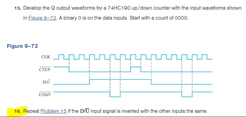Solved Develop the Q ﻿output waveforms for a 74HC190 | Chegg.com