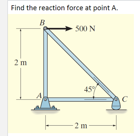 Solved Find the reaction force at point A. | Chegg.com