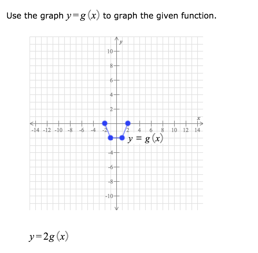 Solved Use The Graph Y G X To Graph The Given Function 10 4