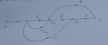 Solved determine the controllability and observability of | Chegg.com