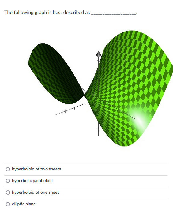 Solved The following graph is best described as hyperboloid | Chegg.com