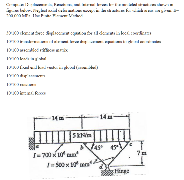 Solved Compute: Displacements, Reactions, and Internal | Chegg.com