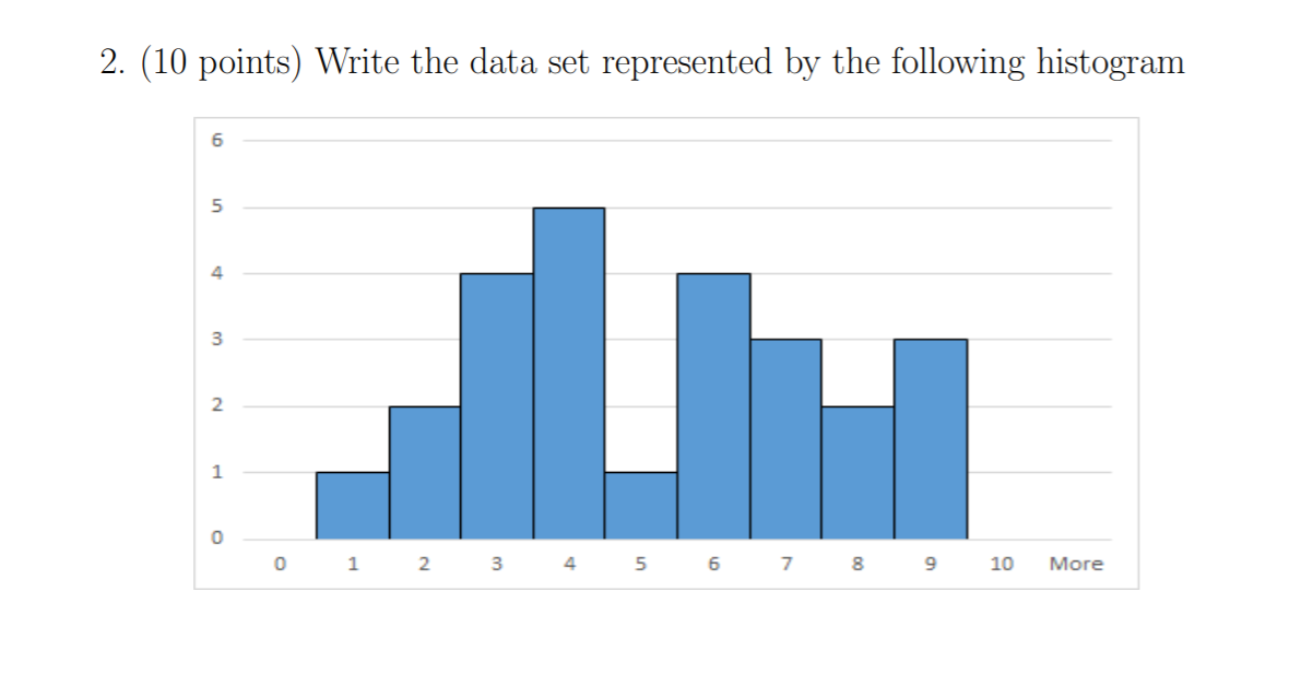 Solved 2. (10 points) Write the data set represented by the | Chegg.com
