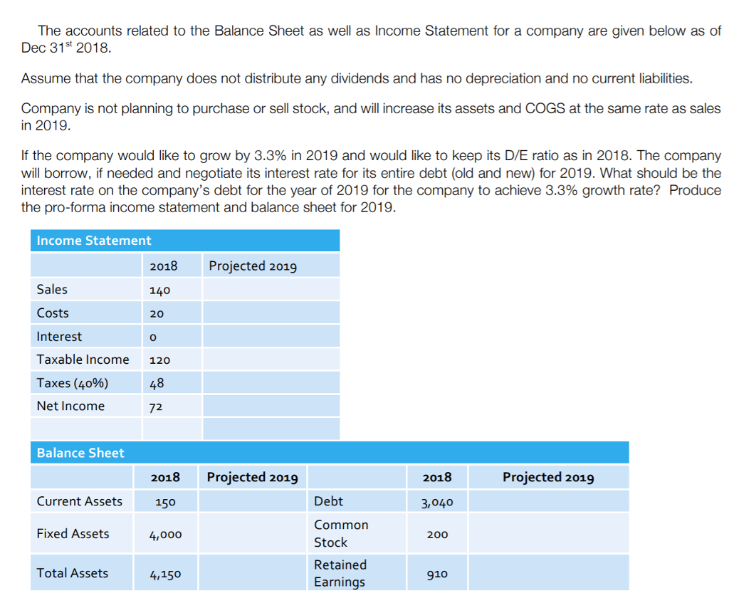 Solved The accounts related to the Balance Sheet as well as | Chegg.com