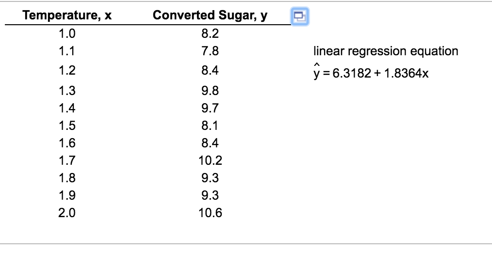 Solved b)Construct a 95% confidence interval for beta 0 | Chegg.com