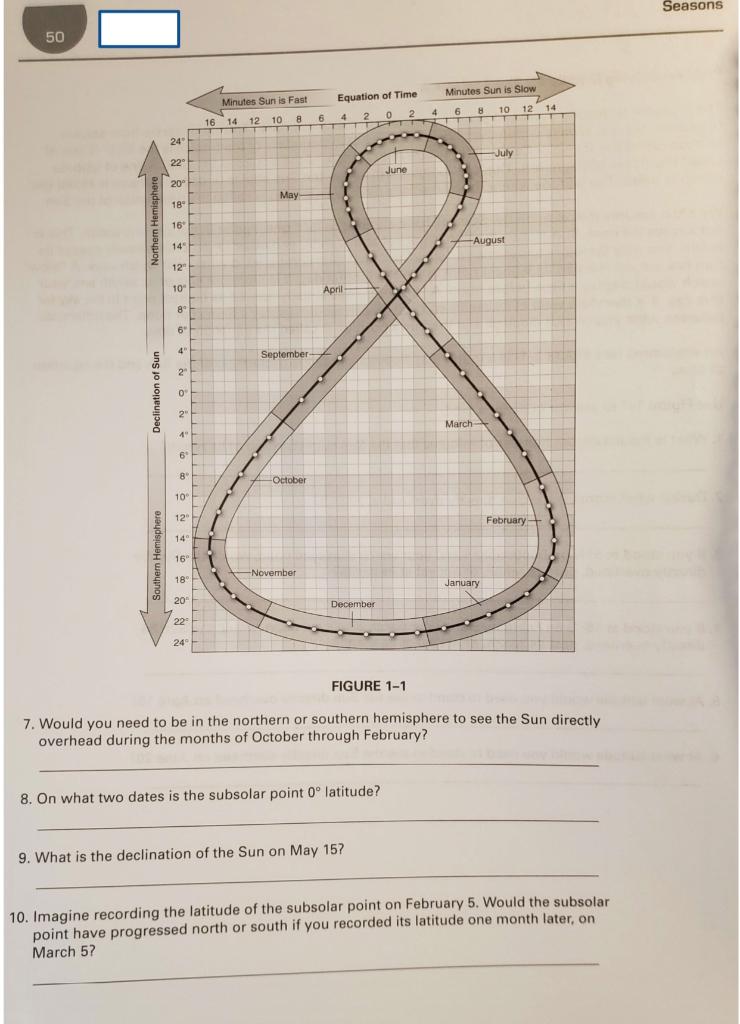 Solved Seasons 49 Problem Solving Module #1: The Analemma | Chegg.com