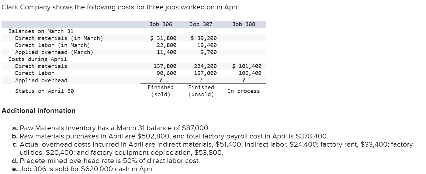 Solved e. Record the indirect labor used (and paid in cash) | Chegg.com