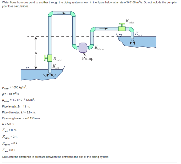 Solved Water flows from one pond to another through the | Chegg.com