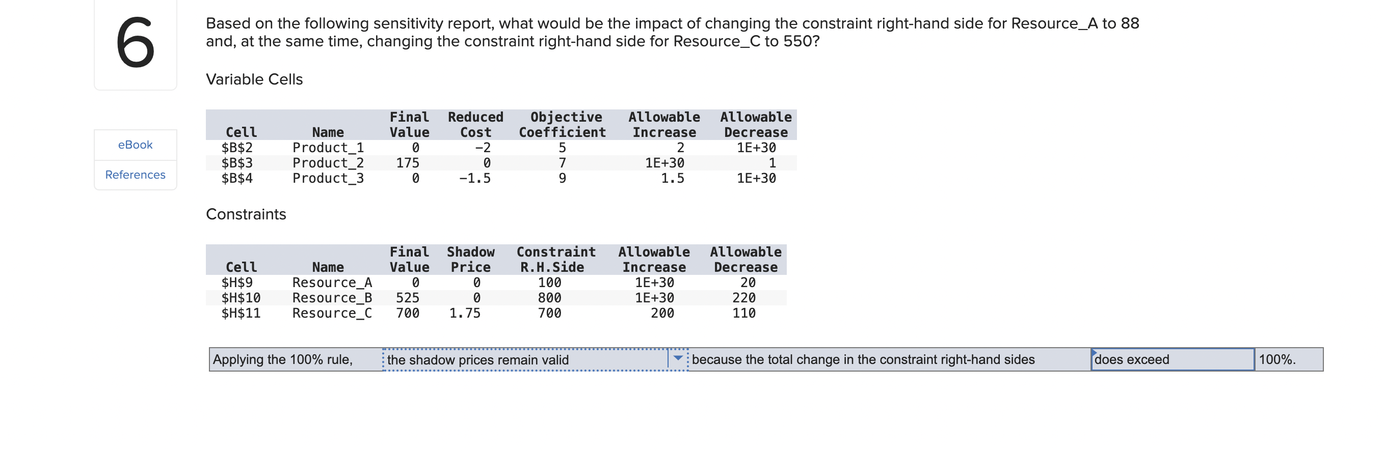 Solved Based on the following sensitivity report, what would | Chegg.com