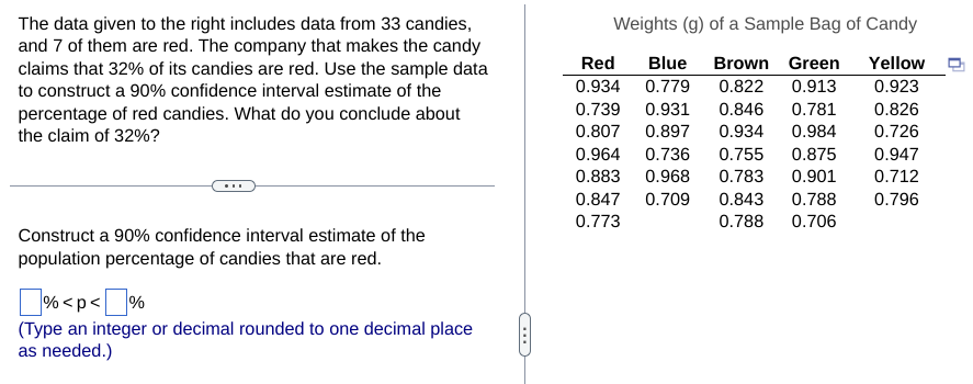 Solved The data given to the right includes data from 33 | Chegg.com