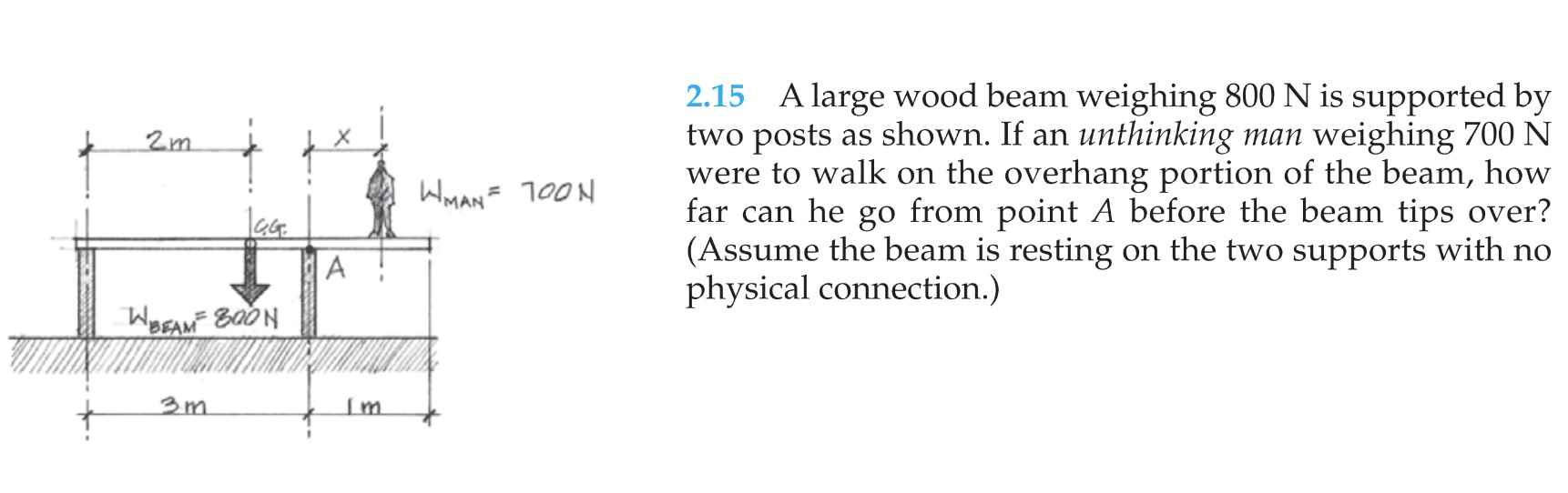 Solved 2.15 A large wood beam weighing 800 N is supported by | Chegg.com