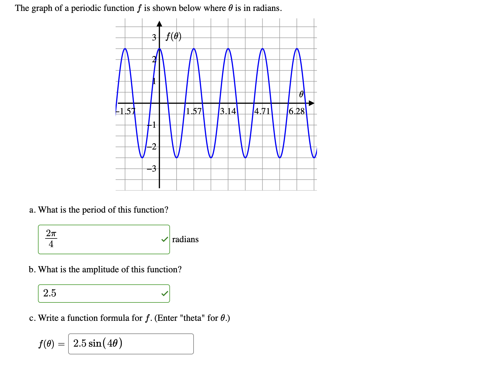 Solved The graph of a periodic function f ﻿is shown below | Chegg.com