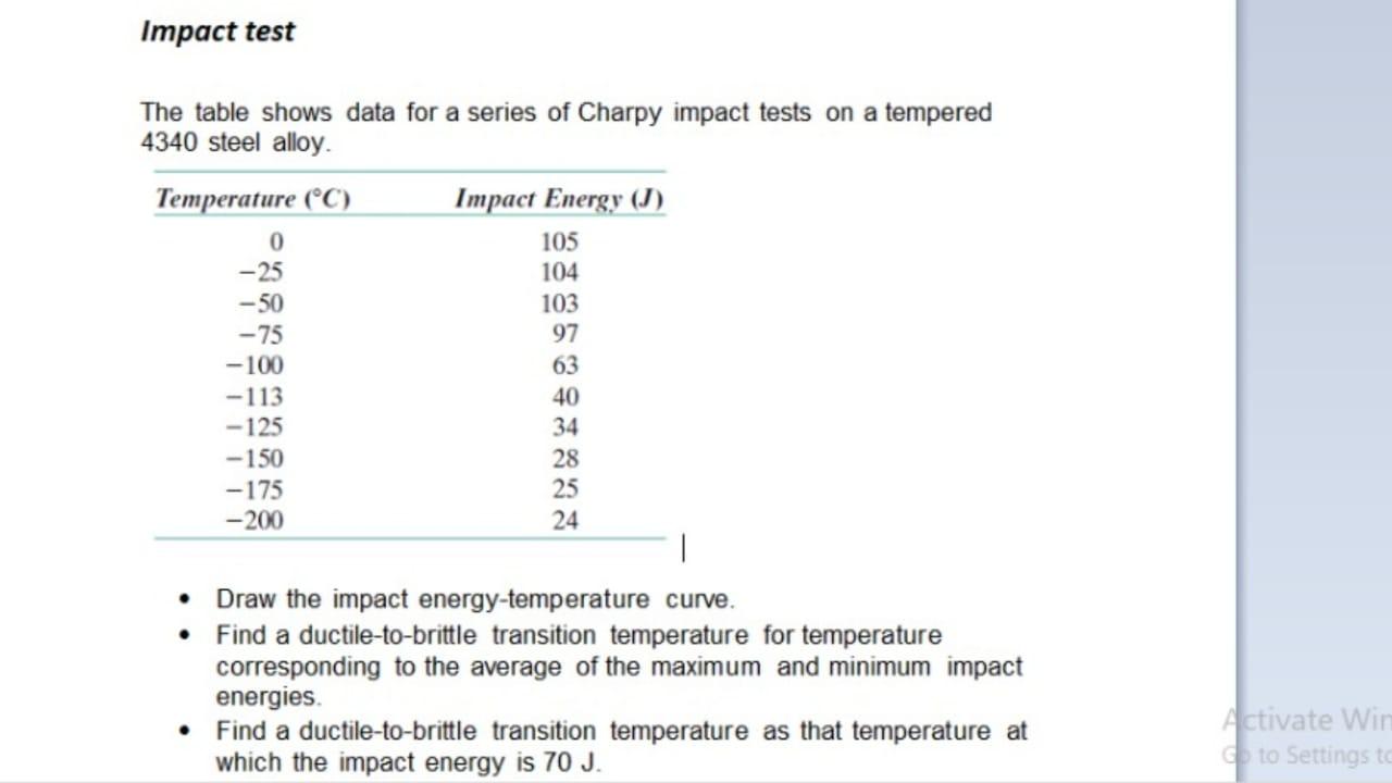 Solved Impact test The table shows data for a series of | Chegg.com