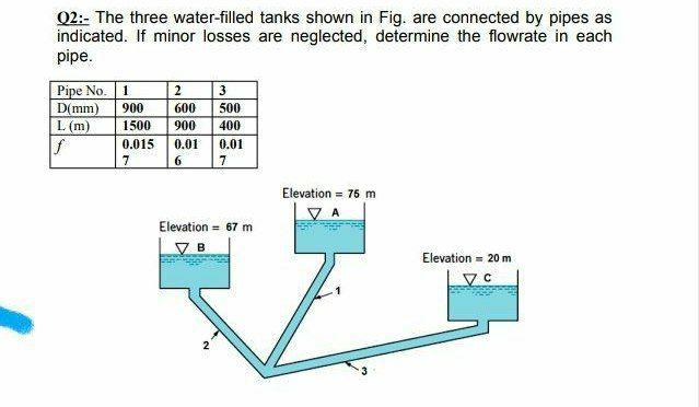 Solved Q2:- The three water-filled tanks shown in Fig. are | Chegg.com