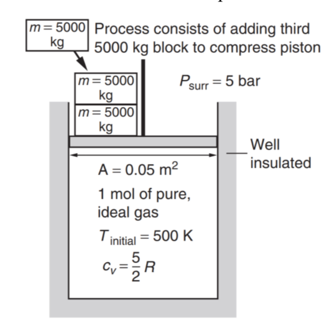 Solved Consider a piston-cylinder assembly shown in the | Chegg.com
