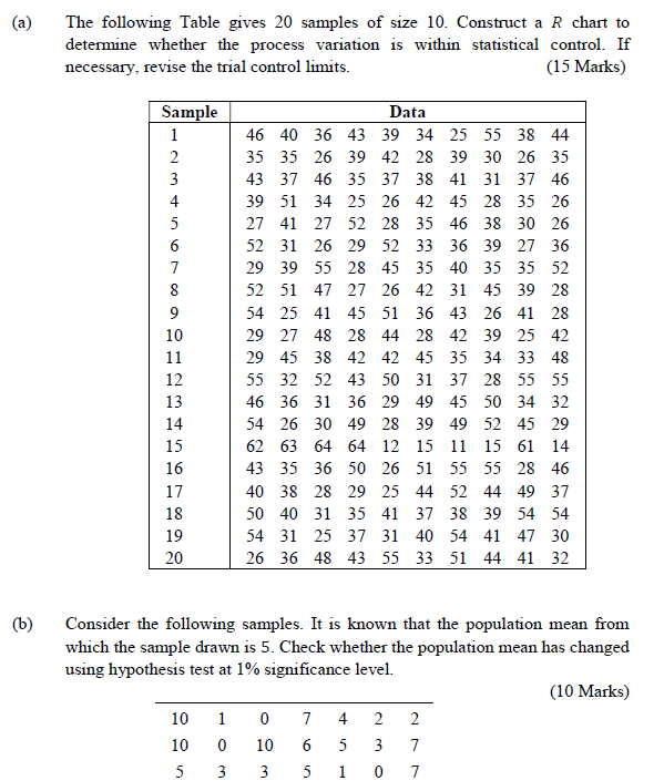 Solved (a) The following Table gives 20 samples of size 10. | Chegg.com