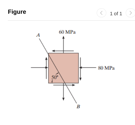 Solved Determine the stress components acting on the | Chegg.com