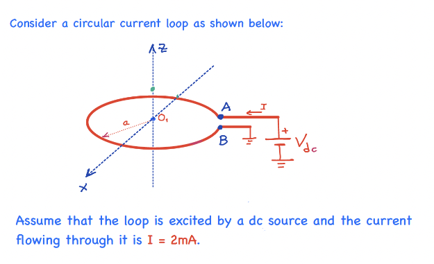 Solved Consider a circular current loop as shown below: | Chegg.com