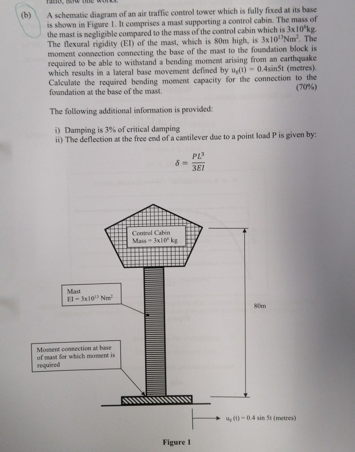 A schematic diagram of an air traffic control tower | Chegg.com