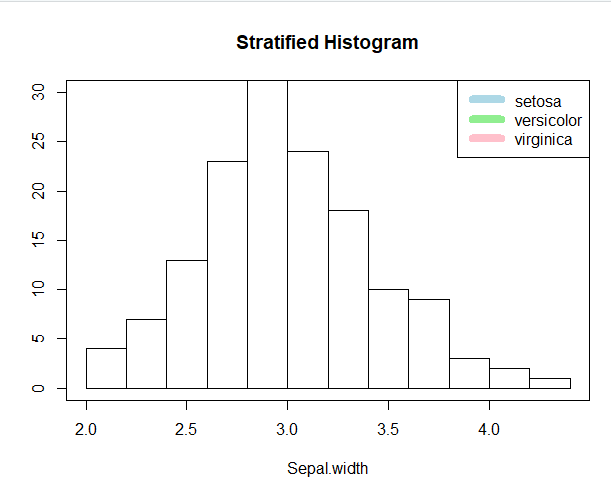In R Code Please! I managed to write something like | Chegg.com