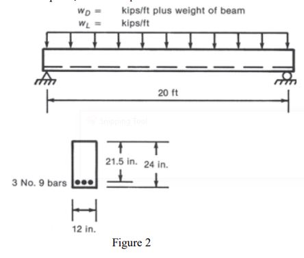 Solved Figure 2 shows the simply supported beam and the | Chegg.com