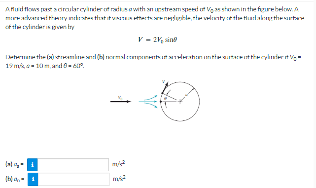 Solved A fluid flows past a circular cylinder of radius a | Chegg.com