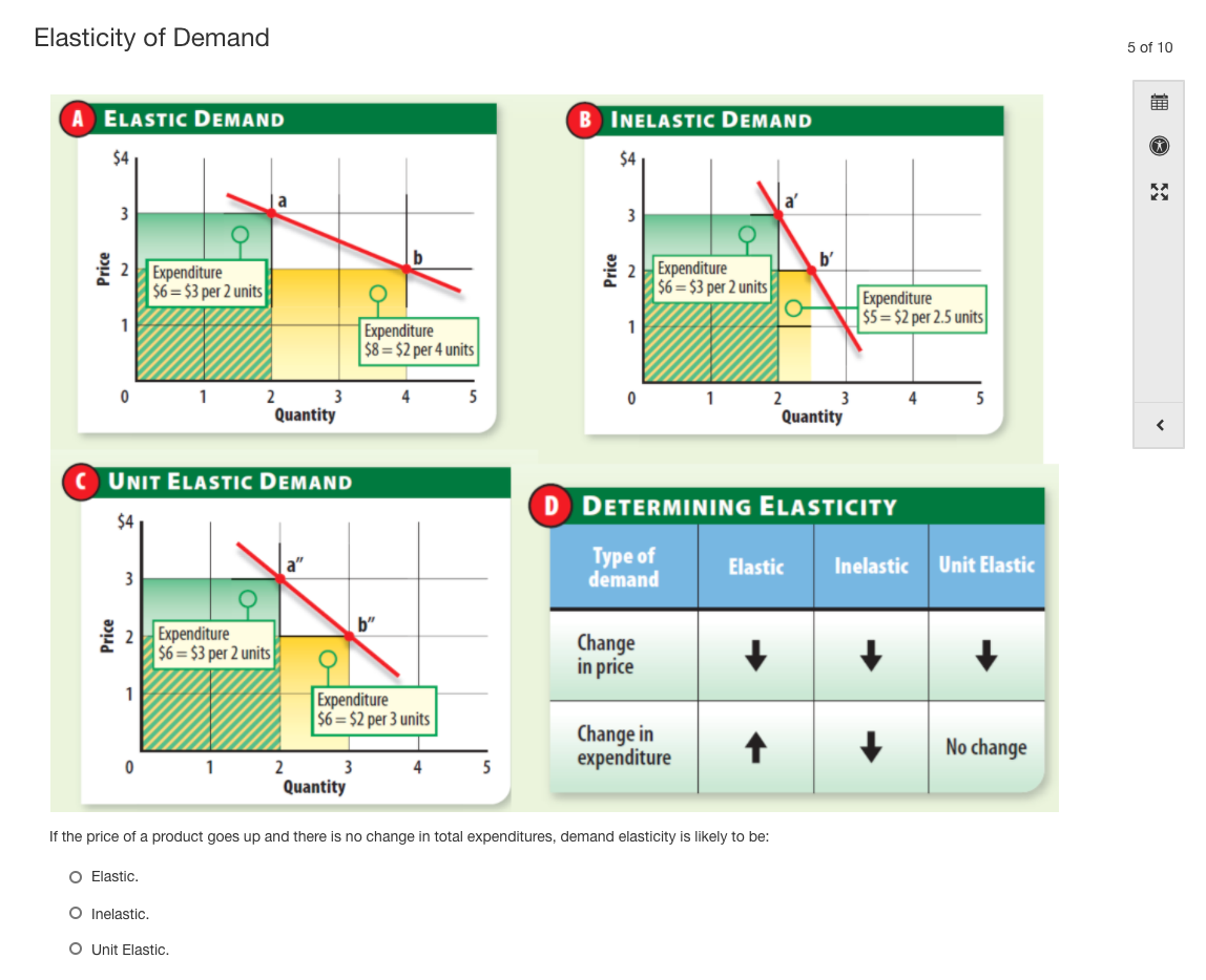 Solved Elasticity of Demand To determine Demand Elasticity | Chegg.com