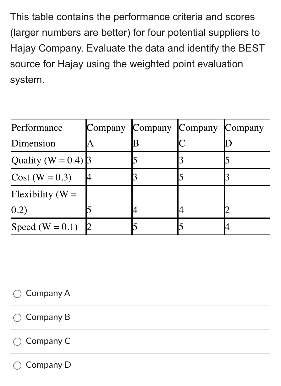Solved This table contains the performance criteria and | Chegg.com
