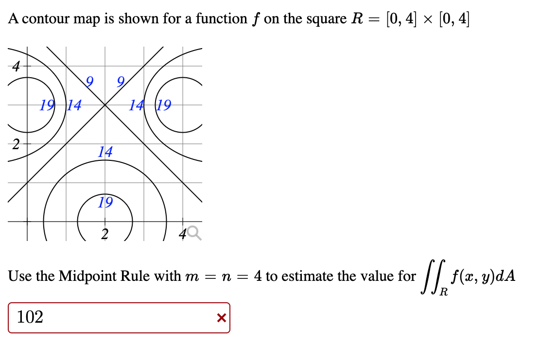 Solved A contour map is shown for a function f on the square | Chegg.com