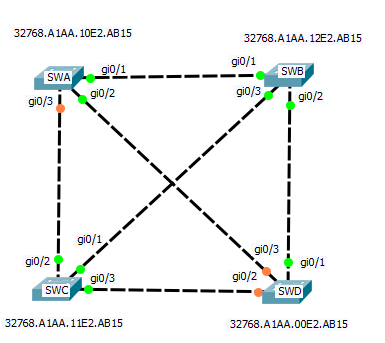 Spanning tree Hommwork 1-Using MS Paint or some such | Chegg.com