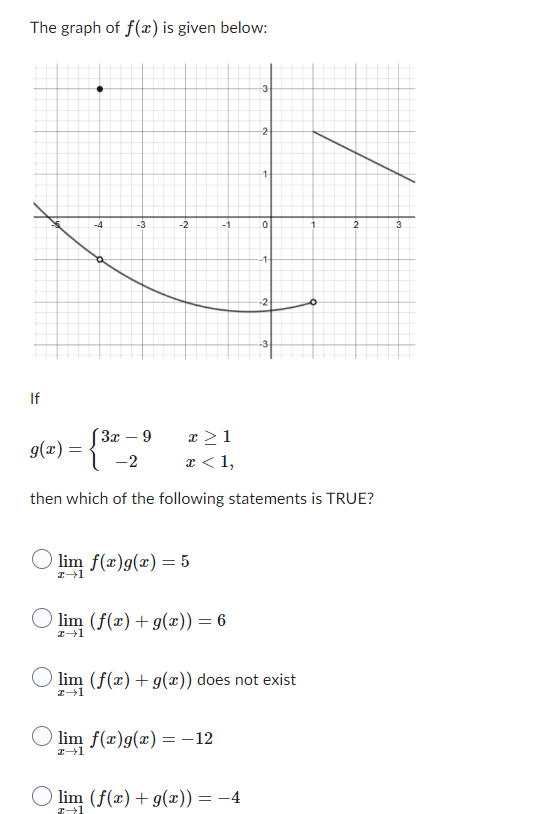 Solved The graph of f(x) is given below: If | Chegg.com