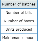 Solved Resource Usage Model and Cost Behavior For the | Chegg.com