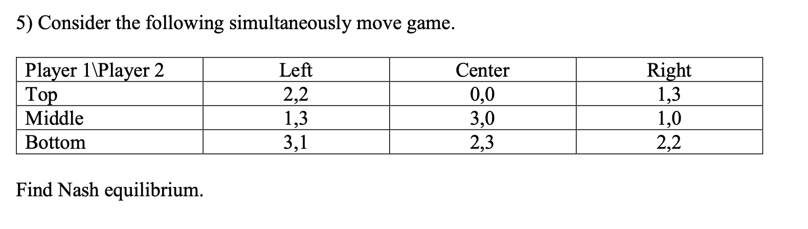 Solved 5) Consider the following simultaneously move game. | Chegg.com