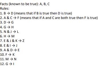 Solved Consider the following set of known facts and rules | Chegg.com