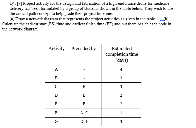 Solved Q4. [7] Project activity for the design and | Chegg.com