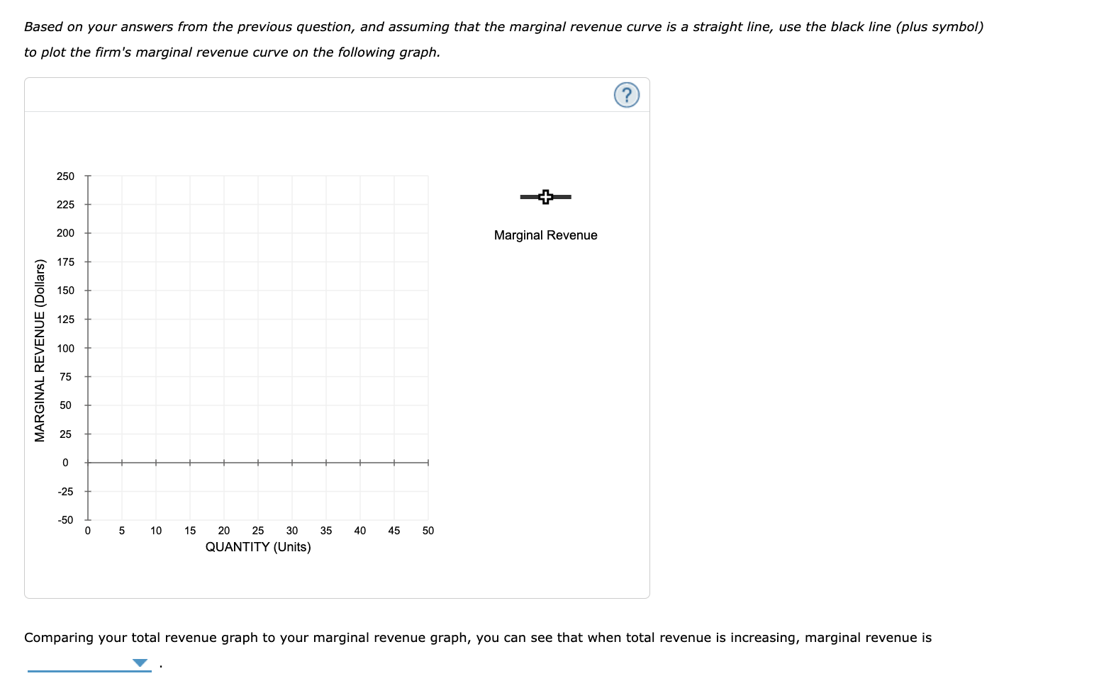 Solved 2. Calculating marginal revenue from a linear demand | Chegg.com