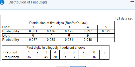 Solved The first significant digit in any number must be 1, | Chegg.com