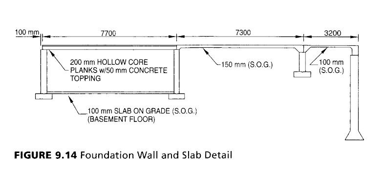 EXAMPLE 9.5 Foundation Walls The concrete for the | Chegg.com