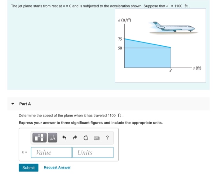 Solved The jet plane starts from rest at s0 and is subjected | Chegg.com Solved The jet plane starts from rest at s0 and is subjected | Chegg.com