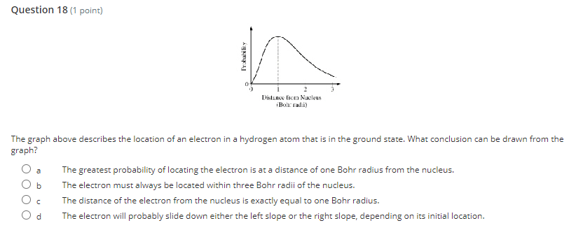 Solved Question 18 (1 point) Distance from Nucleus Bohr | Chegg.com
