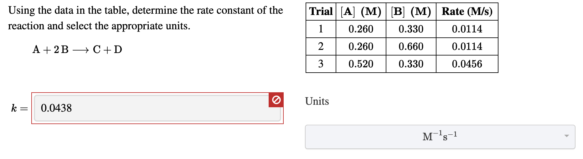 Solved Using the data in the table, determine the rate | Chegg.com